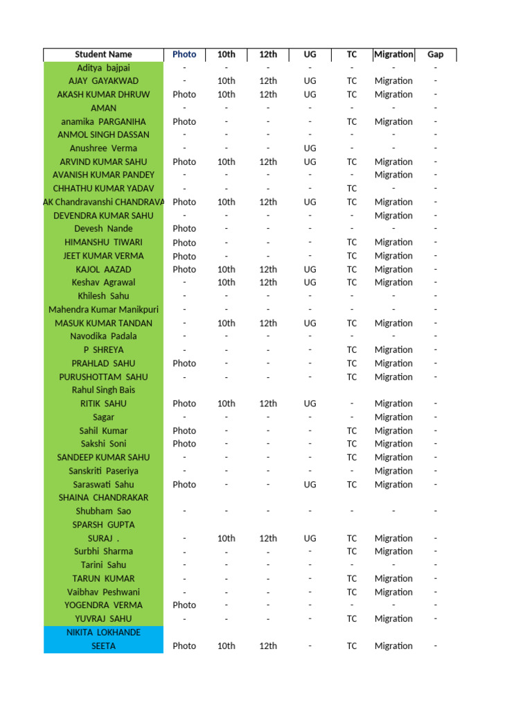 Mba Document Pending | PDF