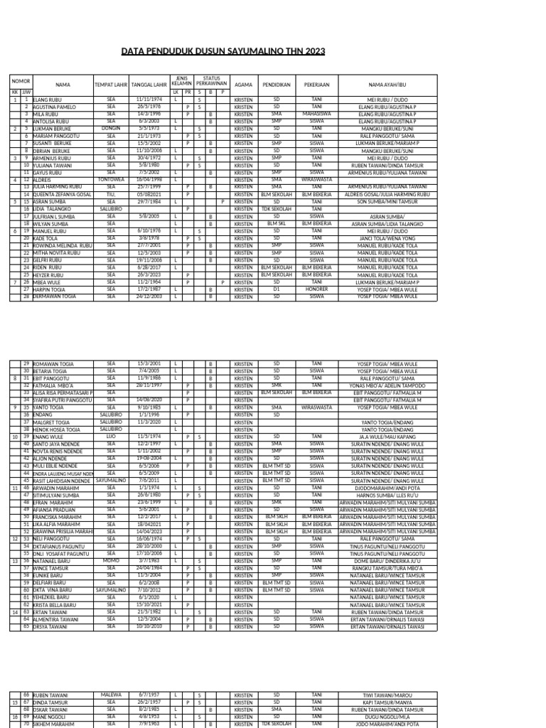 Data Penduduk 2023 | PDF