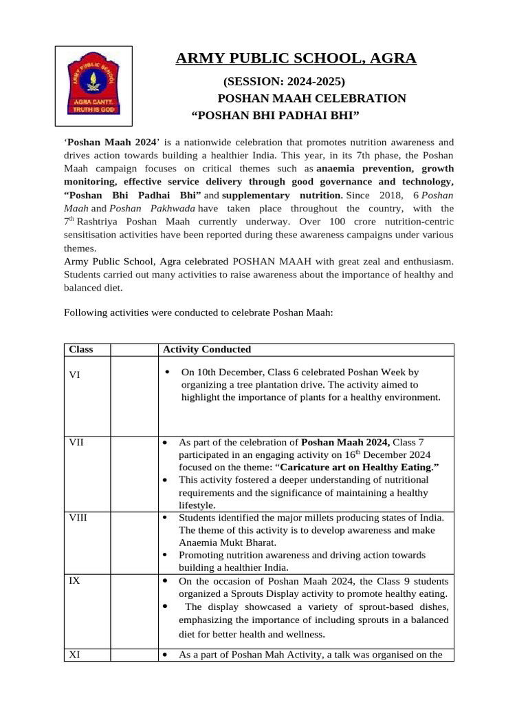 Poshan Maah 2024 25 Pdf Nutrition Diet Nutrition