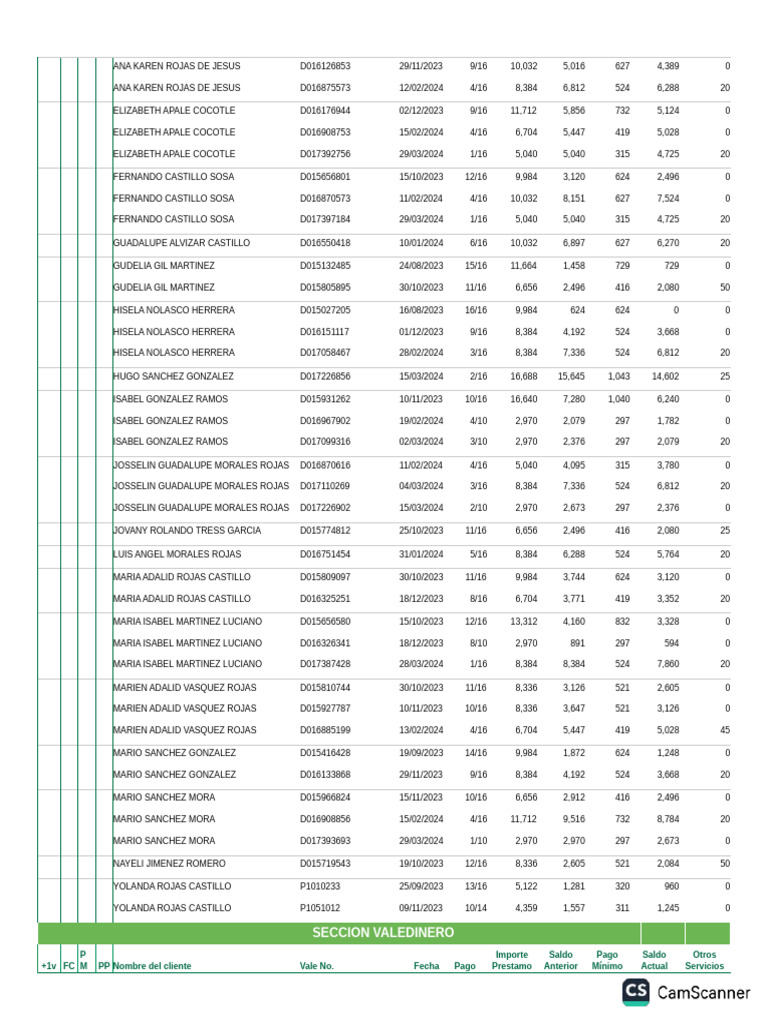 CONCREDITO | PDF | Servicios financieros | Negocios económicos