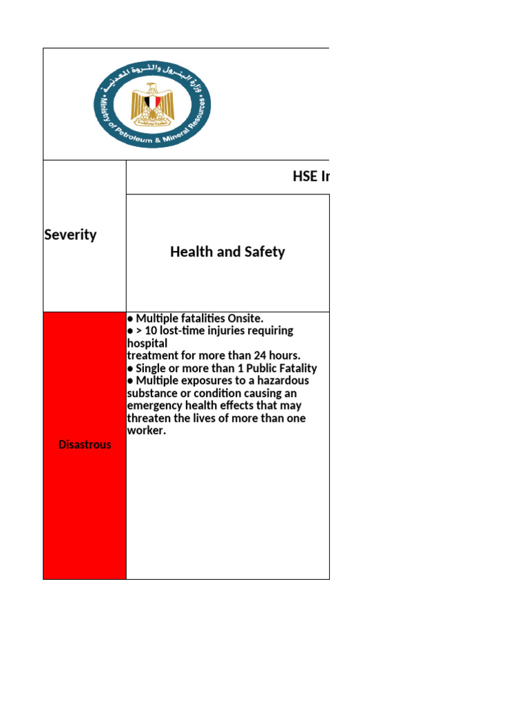Integrated Incident Severity Matrix | PDF | Regulatory Compliance ...