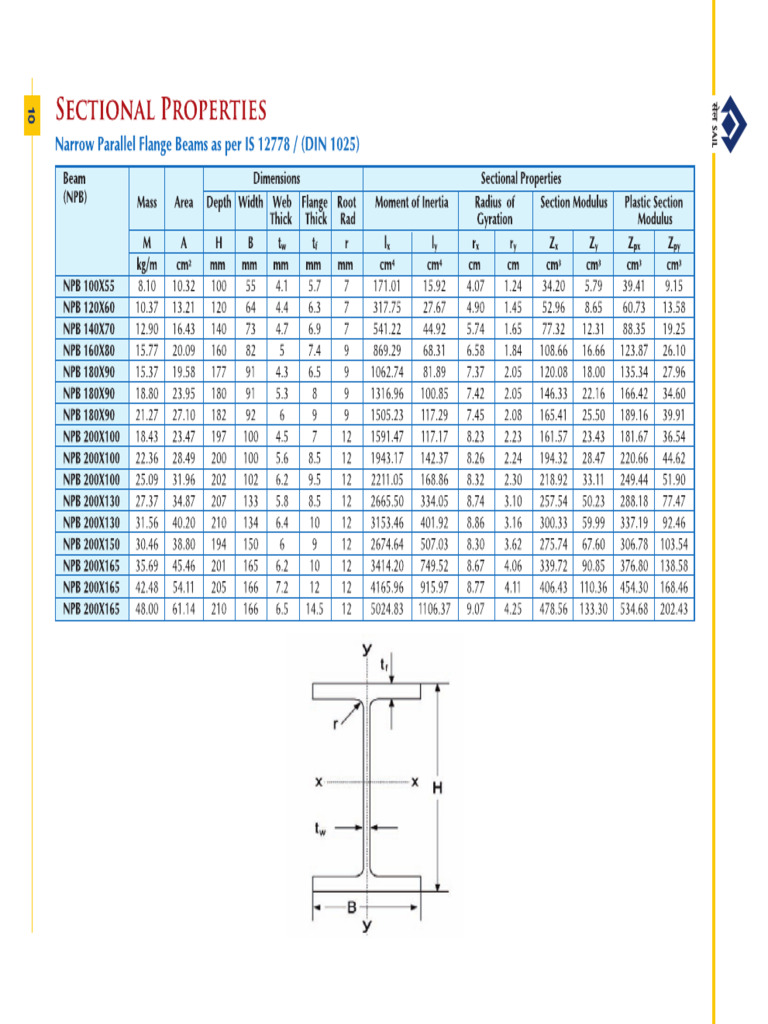 Steel Member Weight | PDF