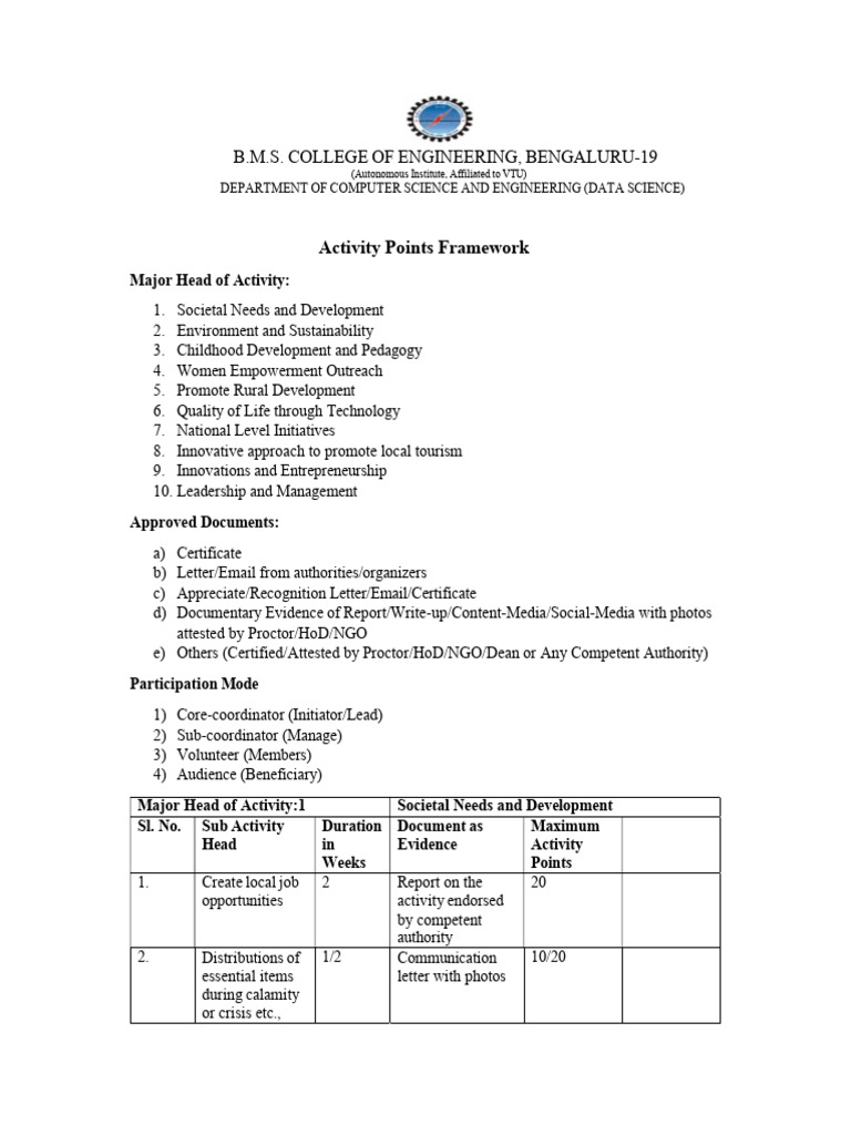 Activity Points Csds | PDF