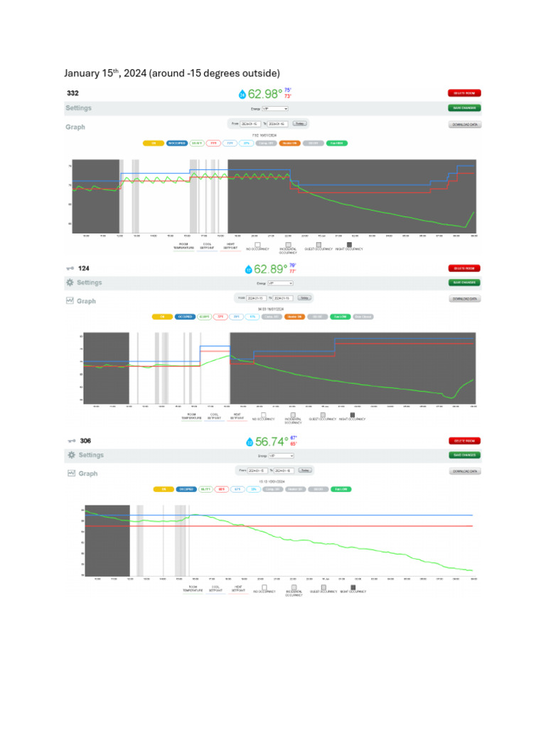 VTAC Units 2024 | PDF