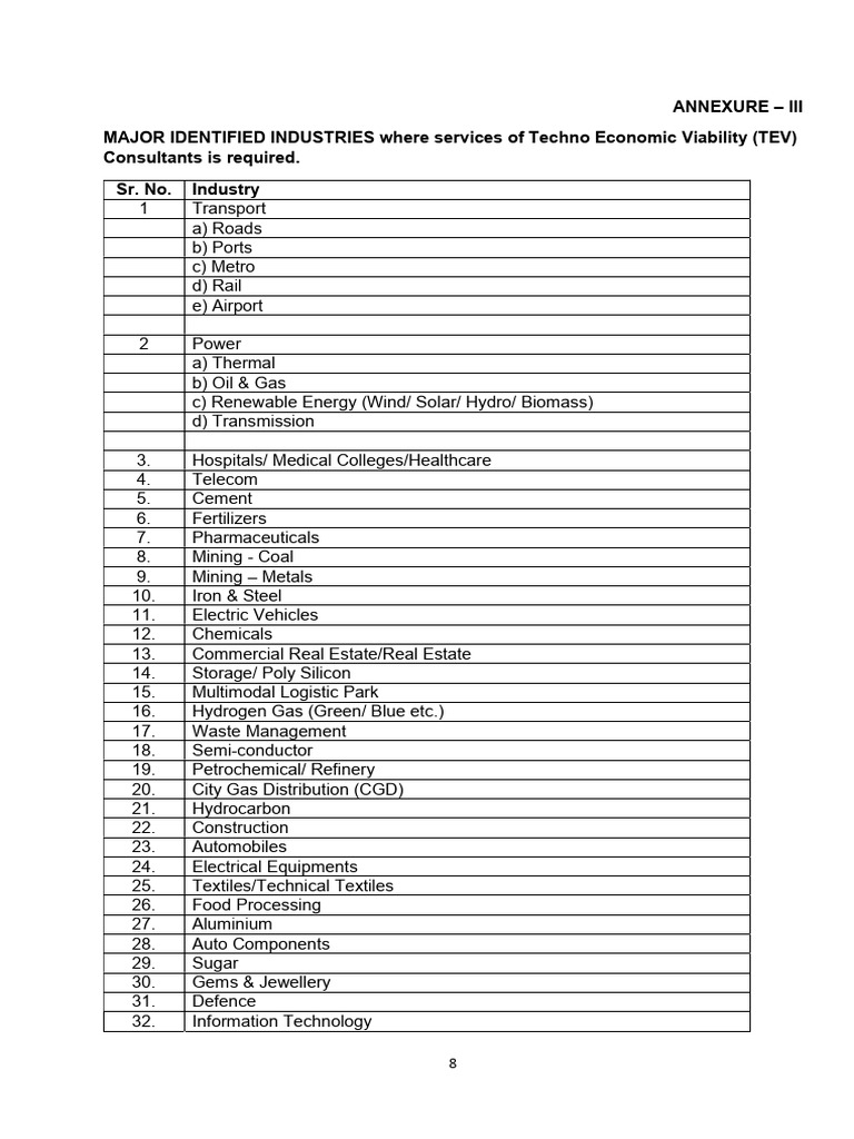 050720241044-List of Industries ANNEXURE III | PDF