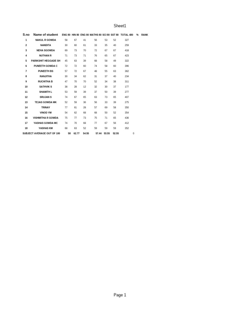 Pushkar Hs Marks | PDF
