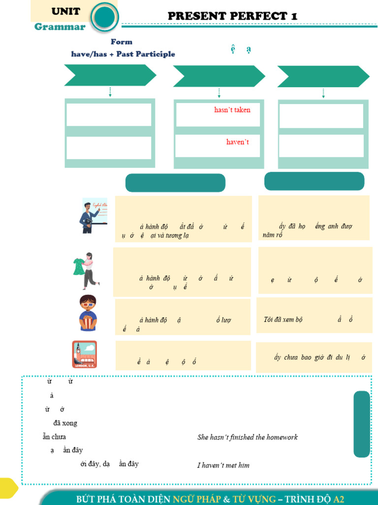 PRESENT PERFECT-FULL | PDF | Language Mechanics | Syntax