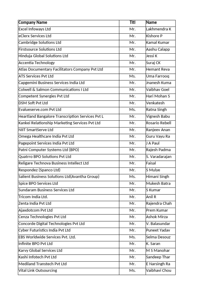 Online HR contact list | PDF