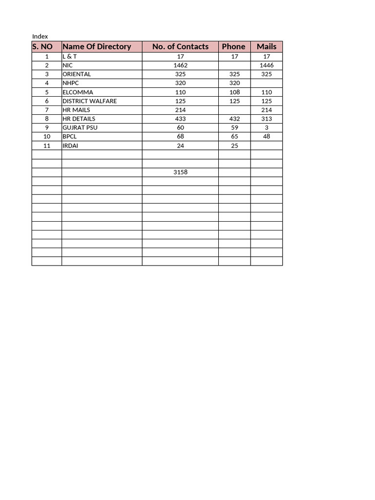Directory 2024 Part -2 | PDF