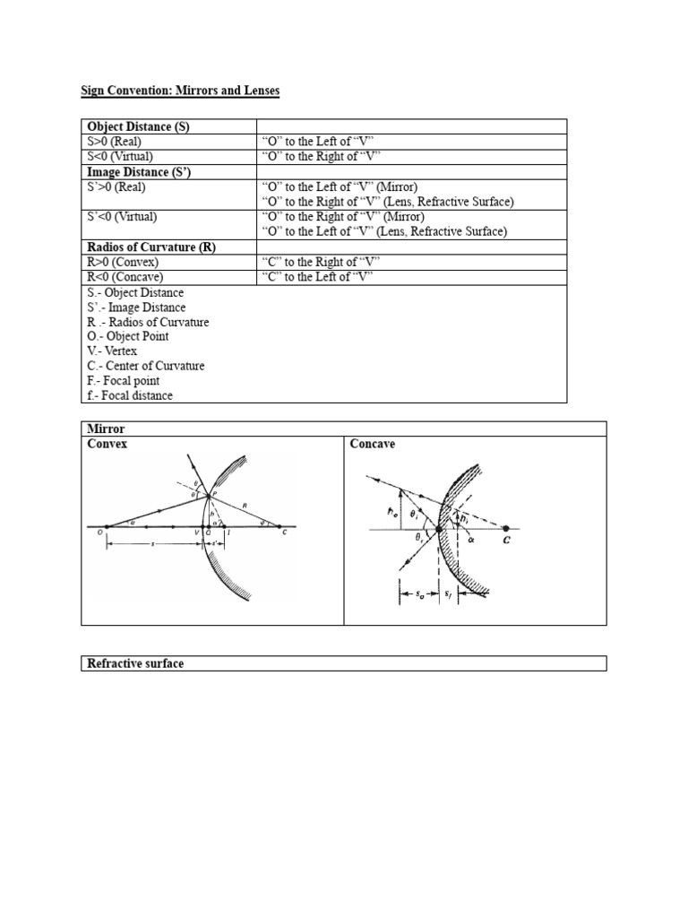 Sign Convention | PDF | Equipment | Atomic