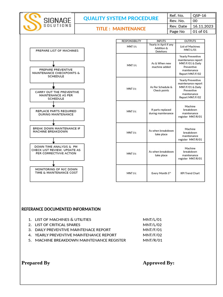 QSP-15 Procedure For Maintenance | PDF | Computing