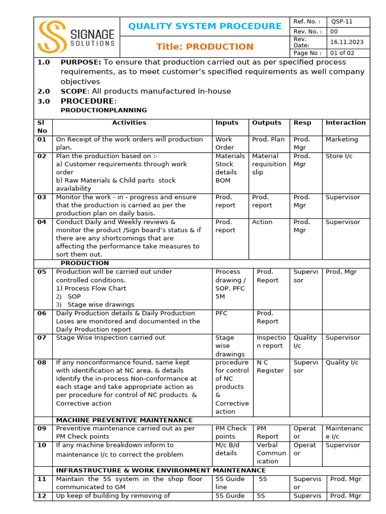 QSP-11 Procedure For Production | PDF | Business Process