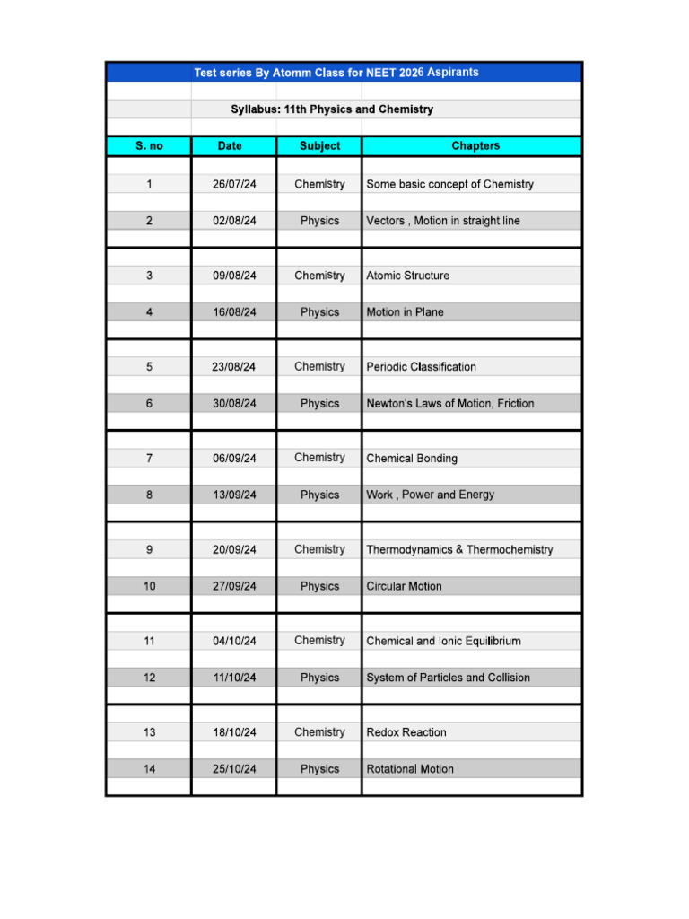 Test Planner | PDF