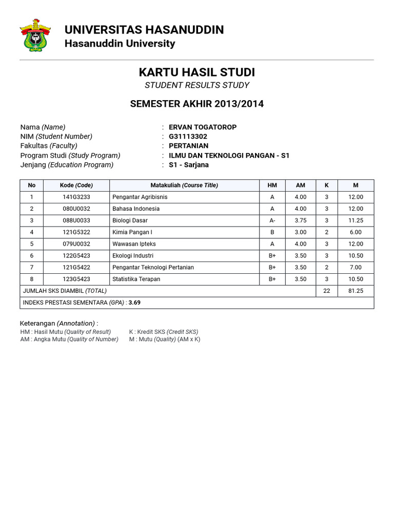 KHS Semester 2 | PDF