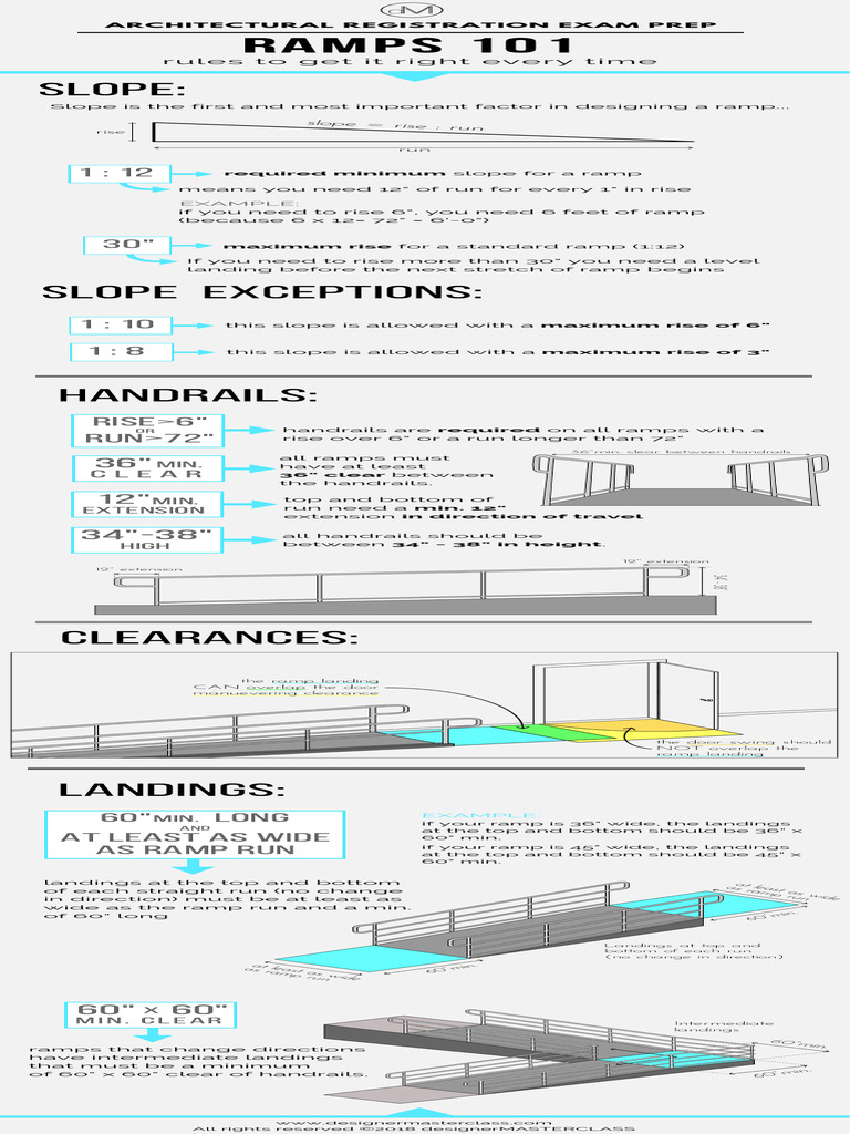 CheatSheet Ramps-101 | PDF