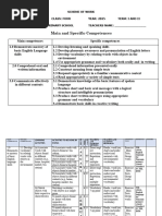 EYLF Planning Cycle PDF | PDF | Learning | Communication