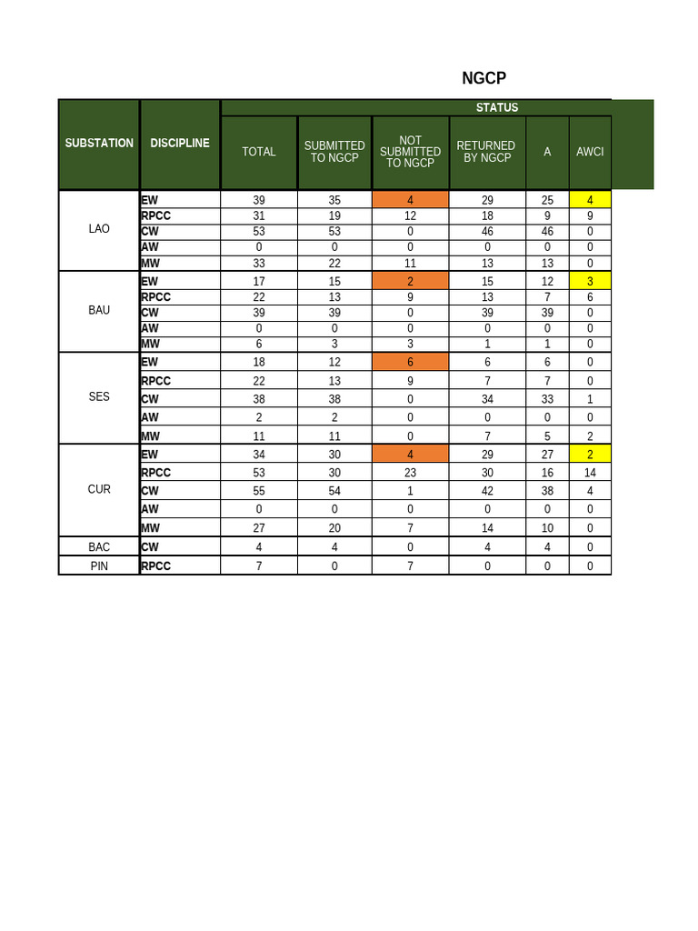 Submittal Registry Overview | PDF | Electrical Substation | Electric Power