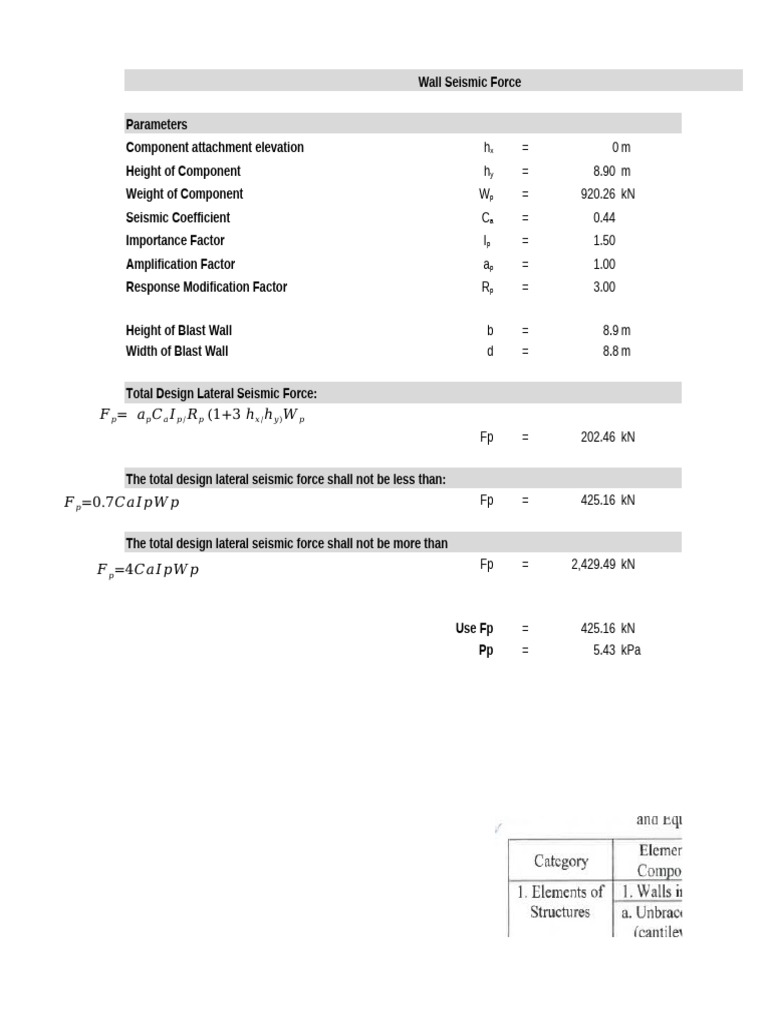 Mat Foundation Loading Calculations | PDF | Geotechnical Engineering | Pressure