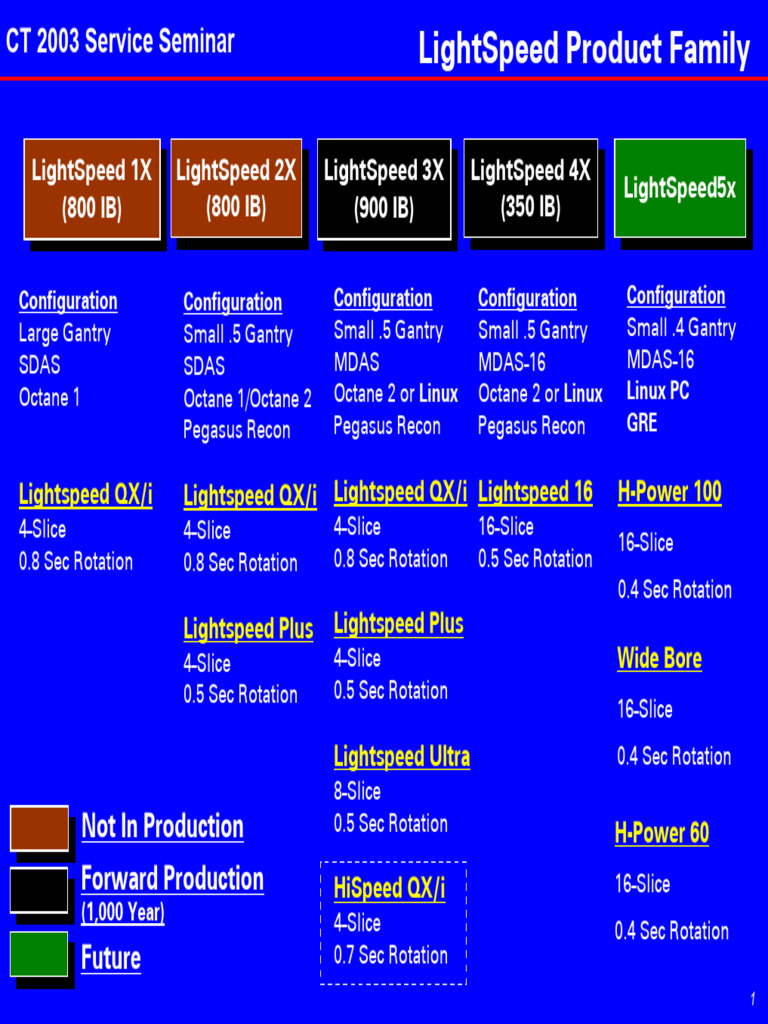01 - 4 LightSpeed Configurations | PDF