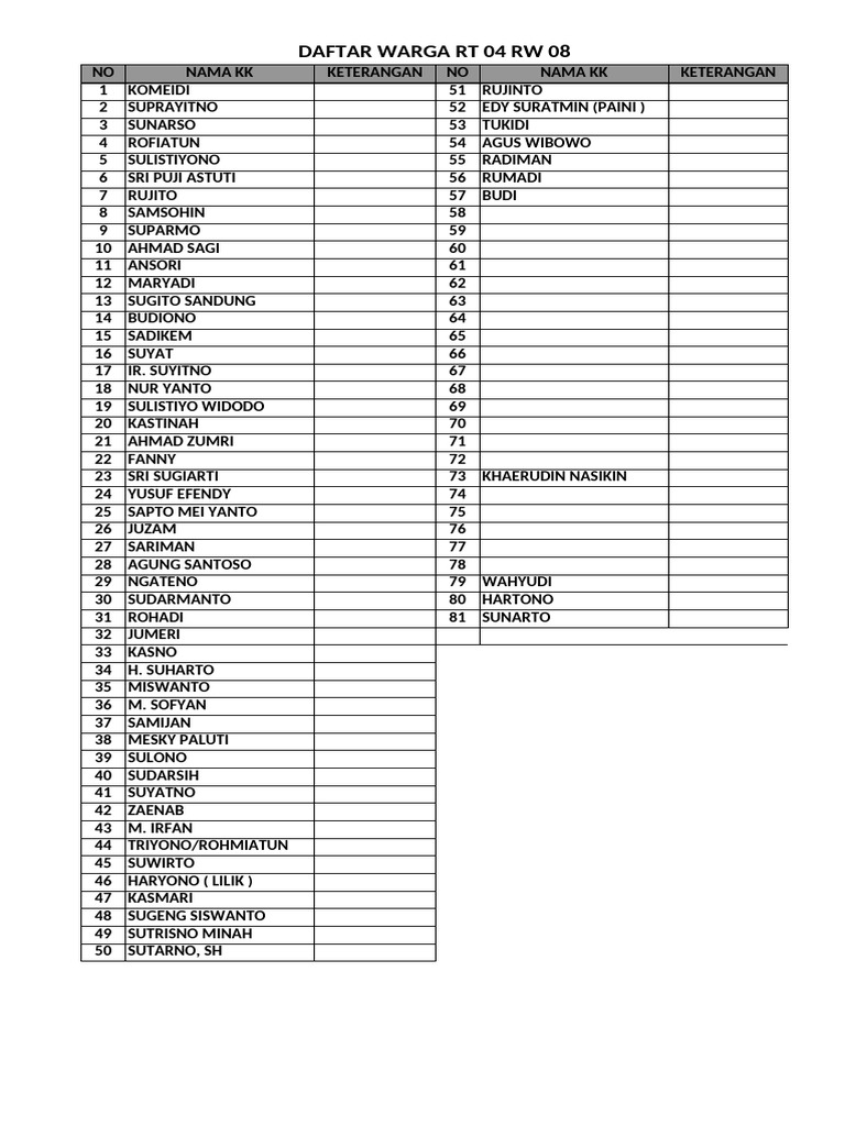Daftar Warga 04 | PDF