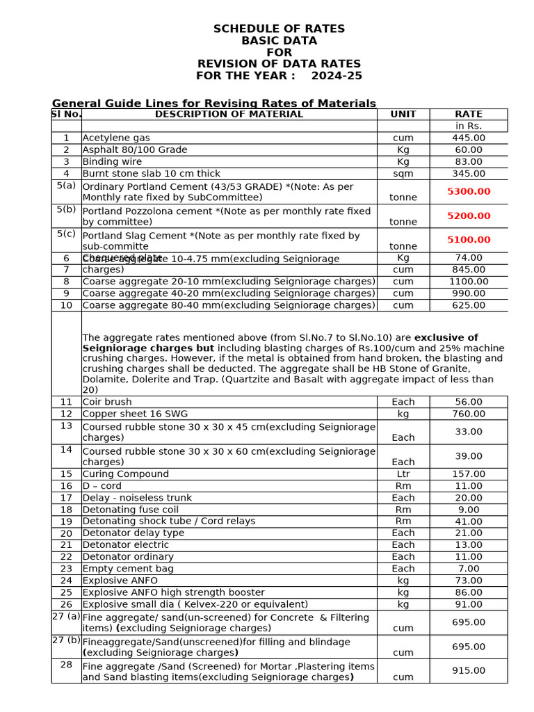 TS Std-data-2024-25 Irrigation-01.06.2024 (1) | PDF | Construction ...