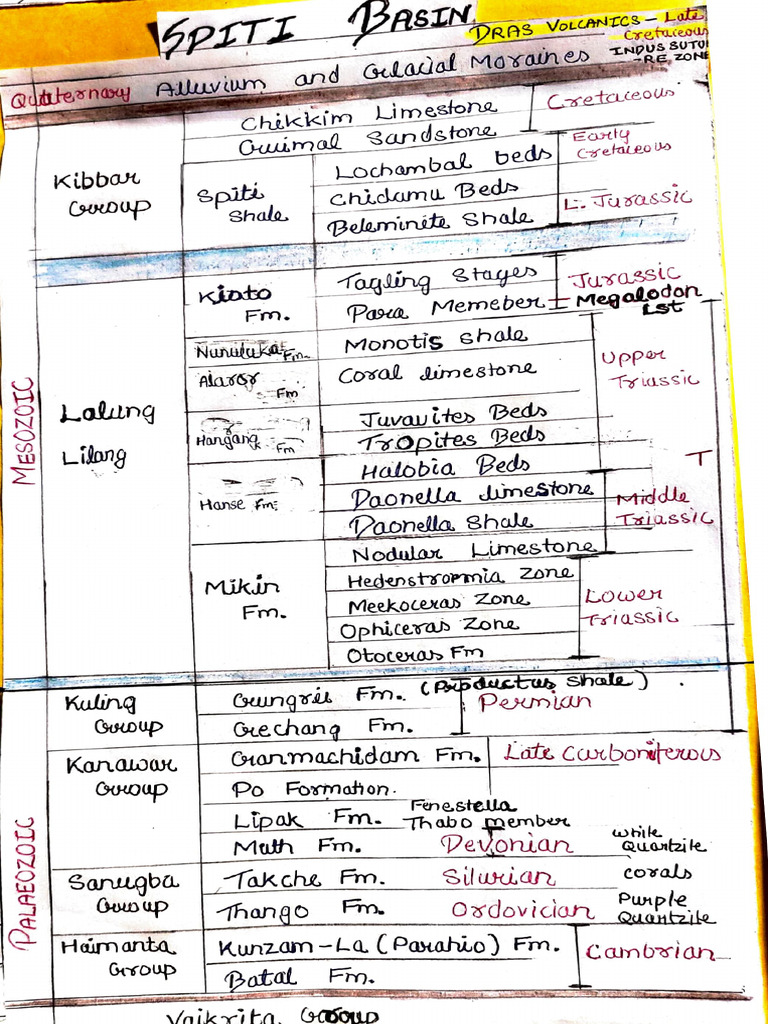 Stratigraphic Table | PDF