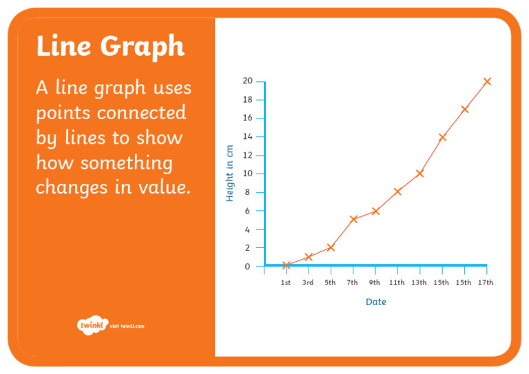 3. Line Graph Display Poster | PDF