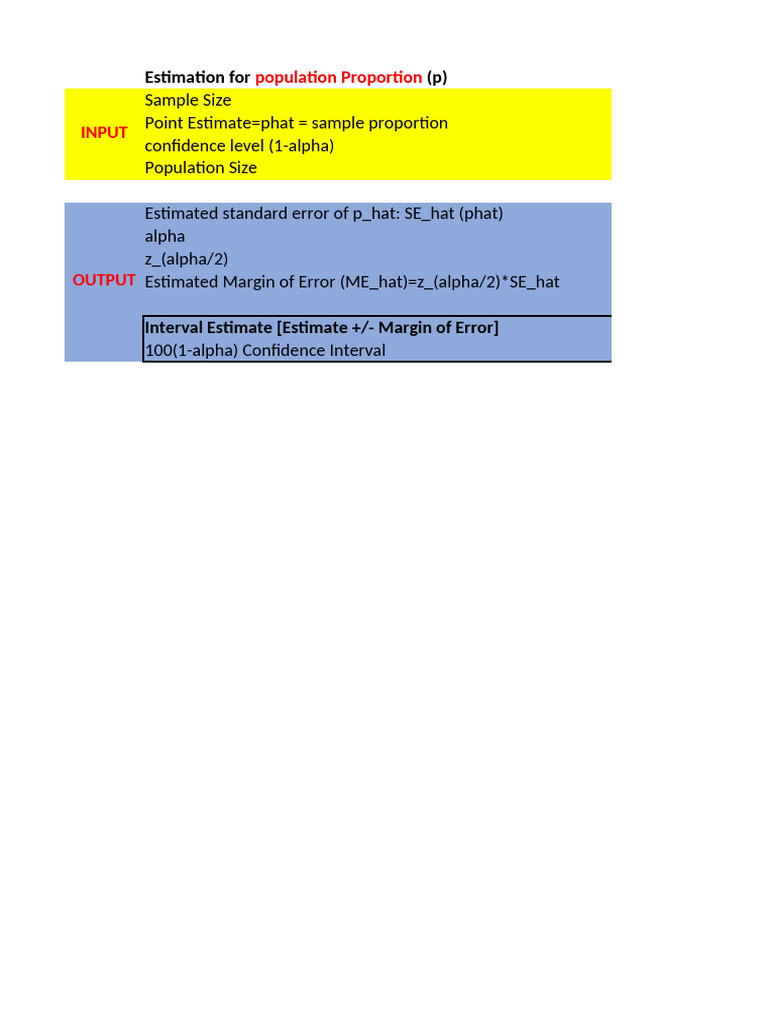 Estimation Proportion | PDF | Sample Size Determination | Statistics