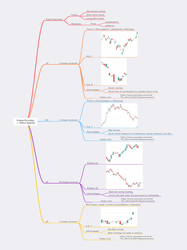 Types of Trend Reversal PDF | PDF | Technical Analysis | Market (Economics)
