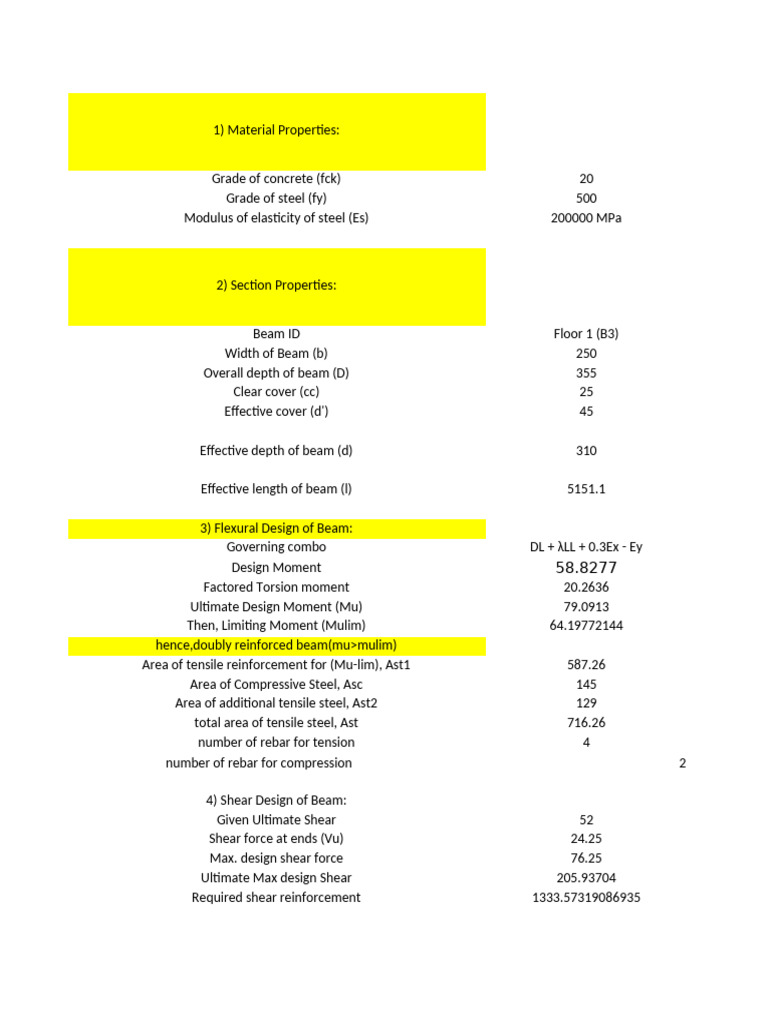 Beam Design and Analysis Report | PDF | Beam (Structure) | Ultimate ...