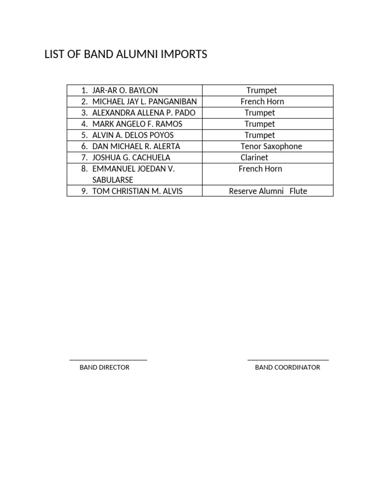 List of Band Alumni Imports | PDF
