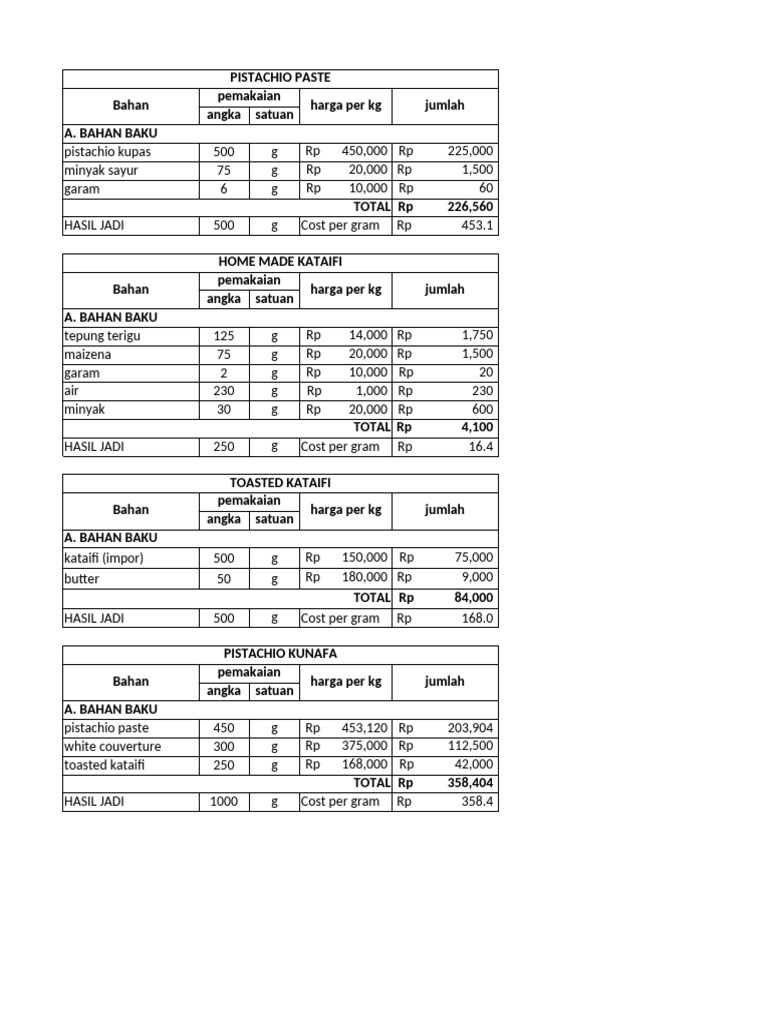 Resep dan Biaya Kue Pistachio dan Kunafa | PDF