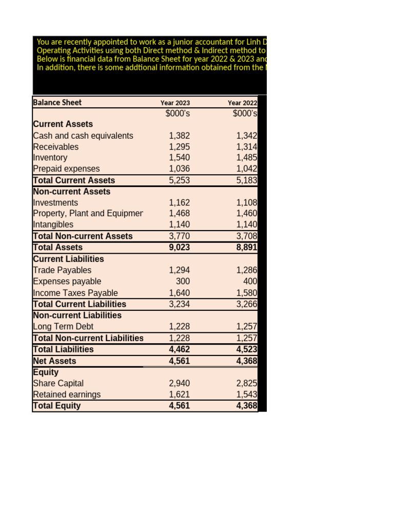 Direct vs Indirect Method-1 | PDF | Balance Sheet | Equity (Finance)