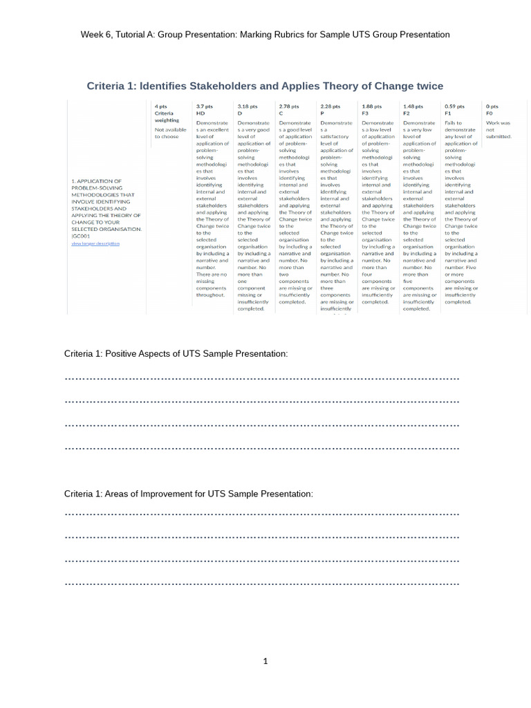 Marking Rubrics -1 | PDF | Evaluation | Educational Assessment And Evaluation