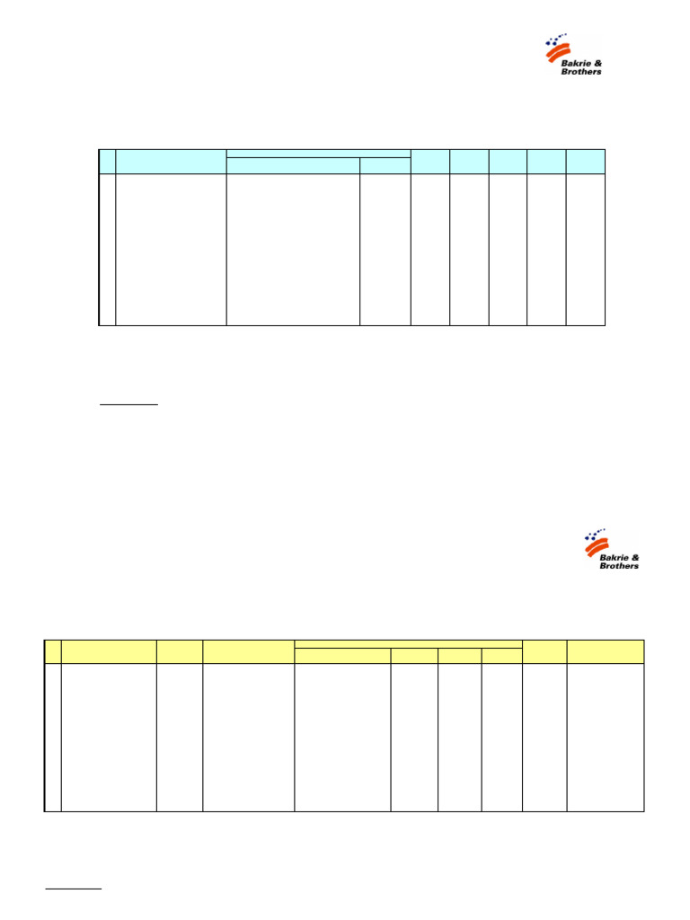 Form Lampiran RM Org | PDF