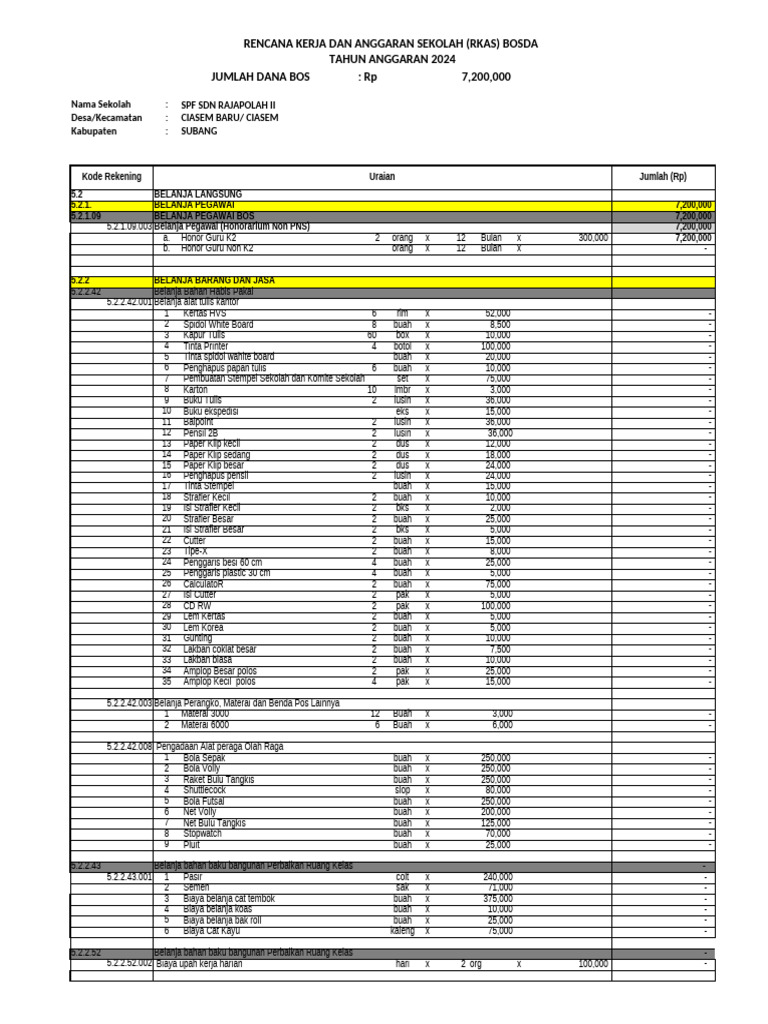 SPJ Bosda SDN RAJAPOLAH II 2024 | PDF