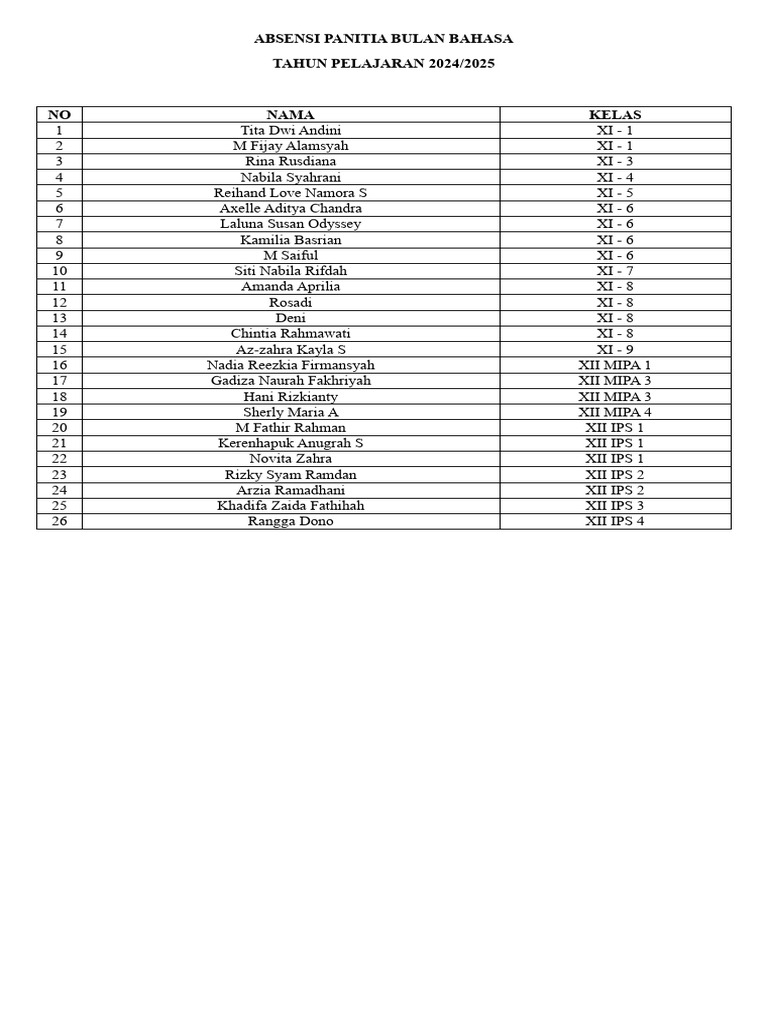 Absensi Panitia Bulan Bahasa | PDF