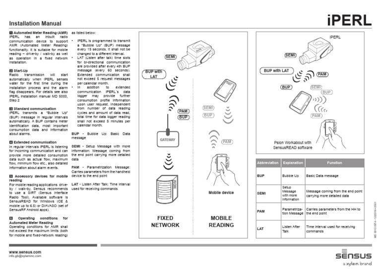 iPERL Water Meter Operation Guide | PDF | Software | Computer Science