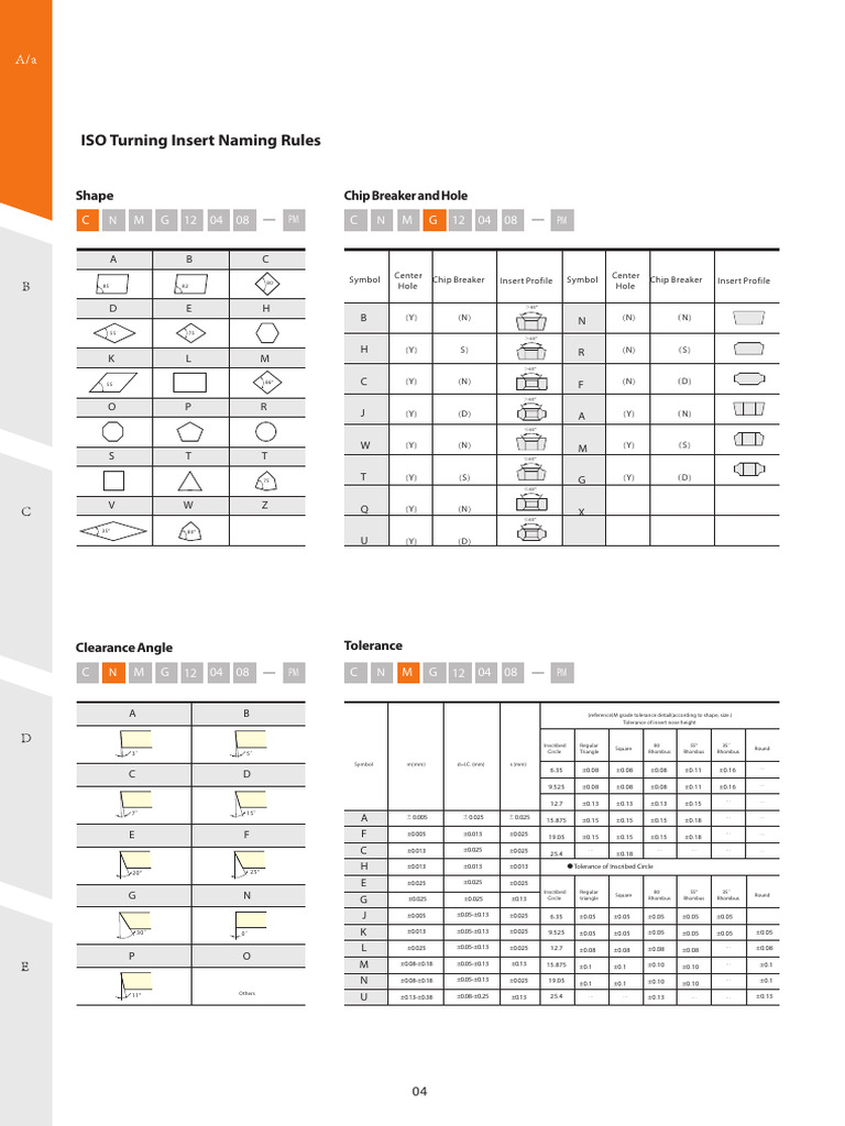 Turning-Final Karbit Oke | PDF | Euclidean Plane Geometry | Analytic Geometry