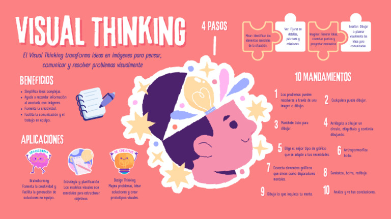 VISUAL THINKING | PDF | Creatividad | Cognición