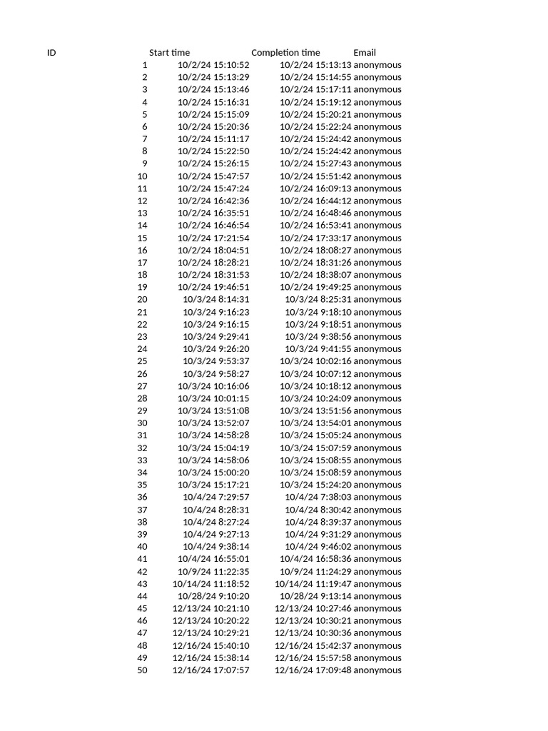 Happiness Index Survey (1-71) | PDF | Safety