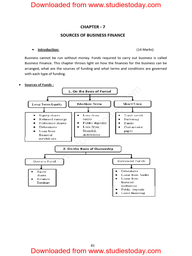 Business Finance Basics | PDF | Stocks | American Depositary Receipt