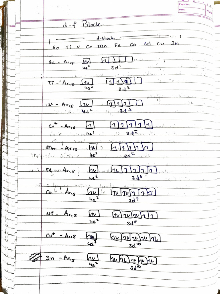 d and f blocks | PDF
