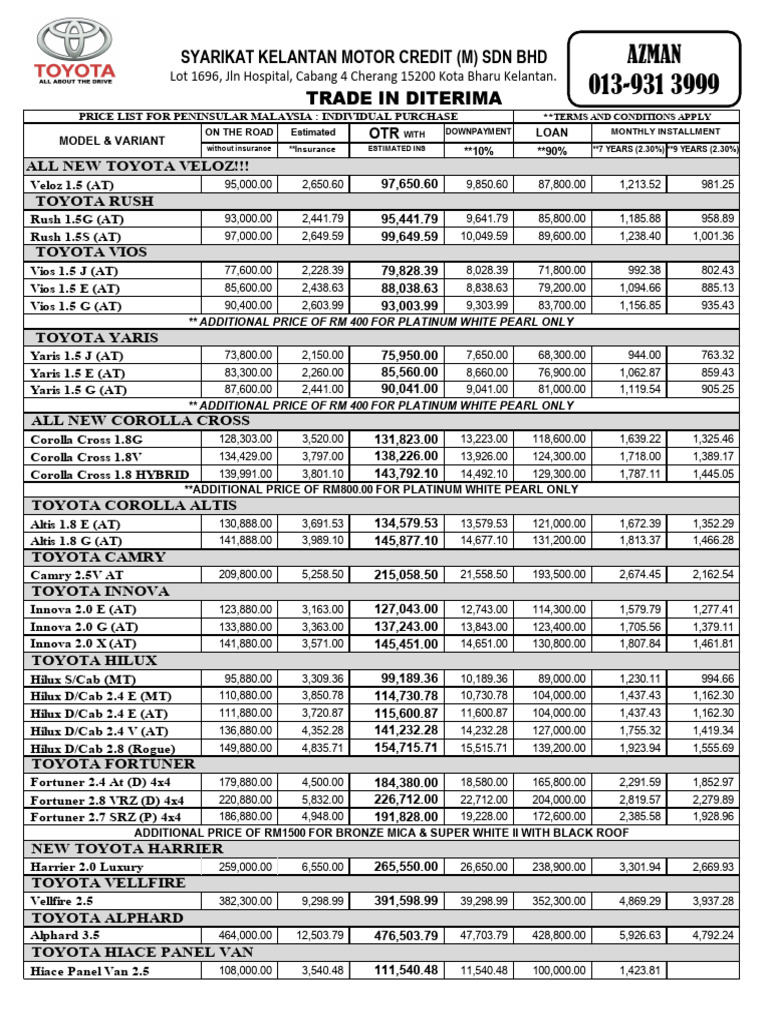 AZMAN | PDF | Automotive Industry | Toyota