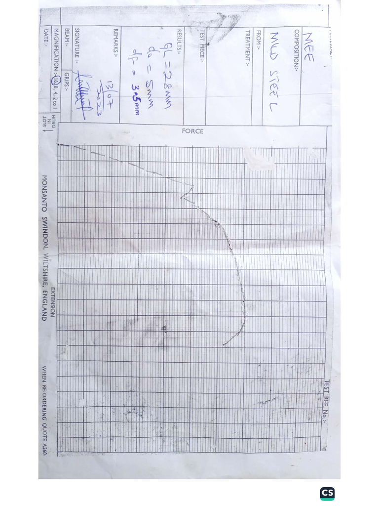Eng 208 Tensile Test Graph | PDF