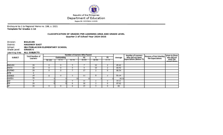 Q2 Conso Template For Classification of Grades | PDF