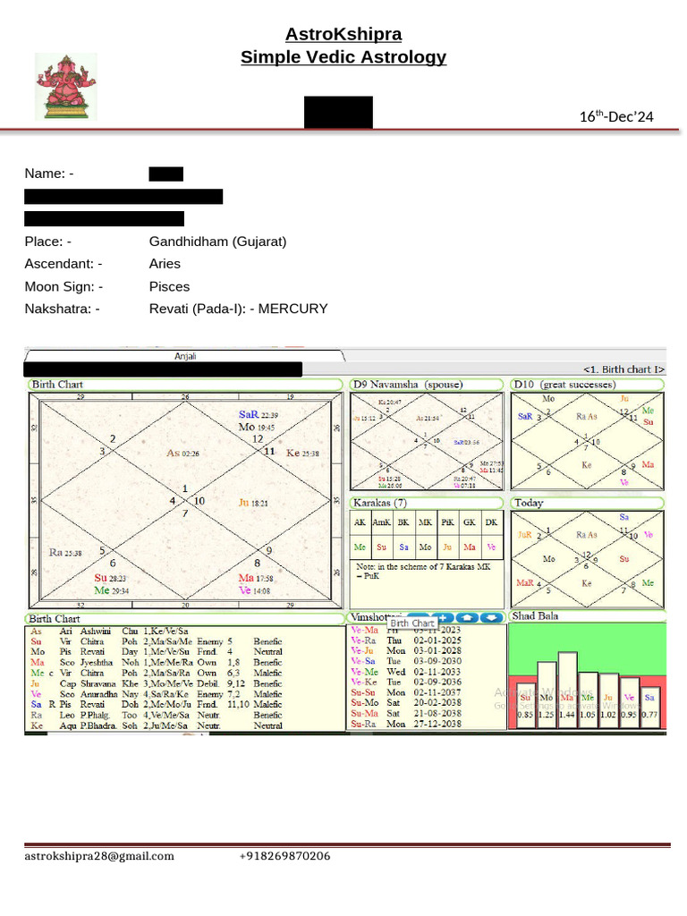 Sample Report | PDF | Planets In Astrology | Hindu Astrology