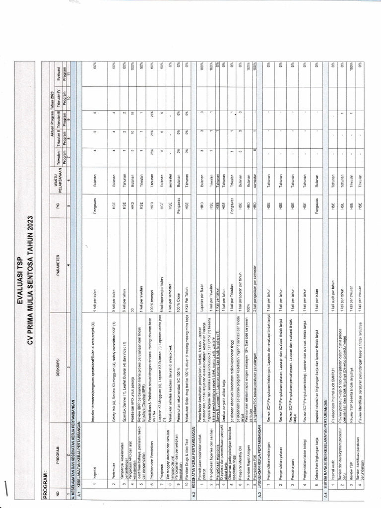 Evaluasi TSP THN 2023 | PDF