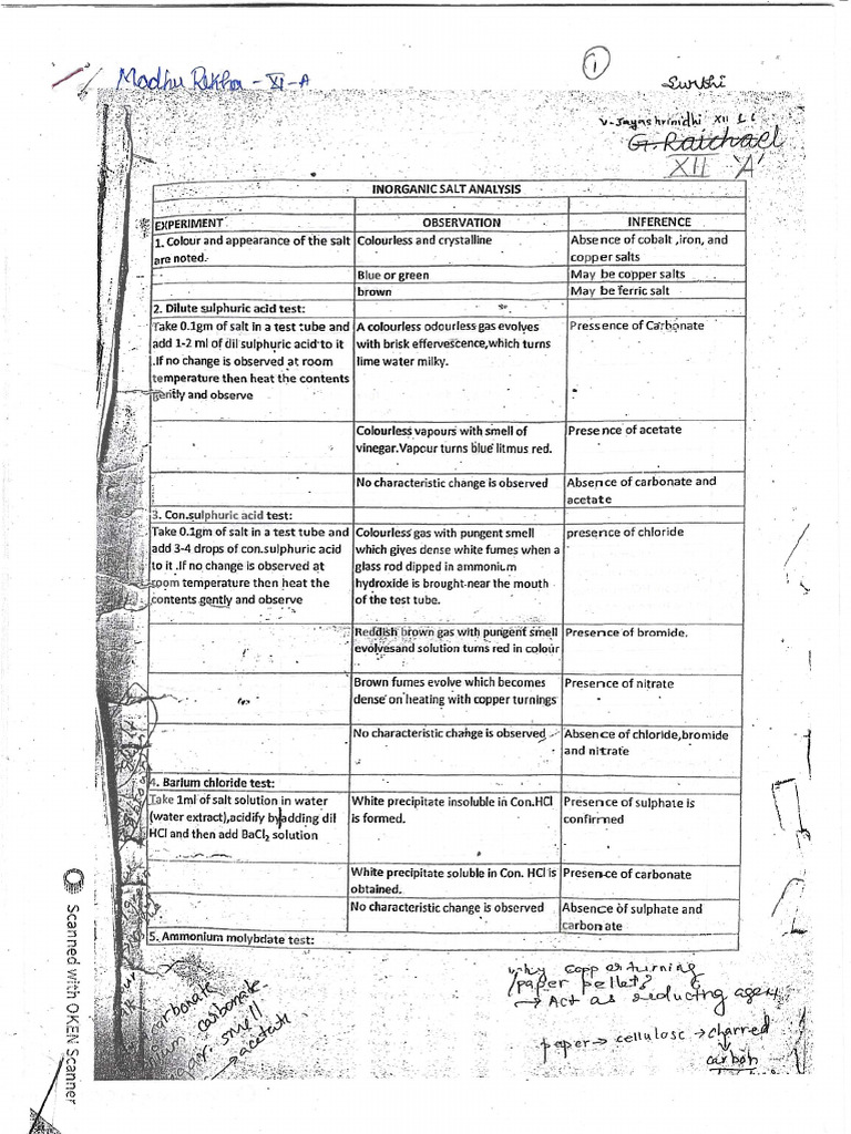 Chemistry Obs Tables PDF Class 11 | PDF