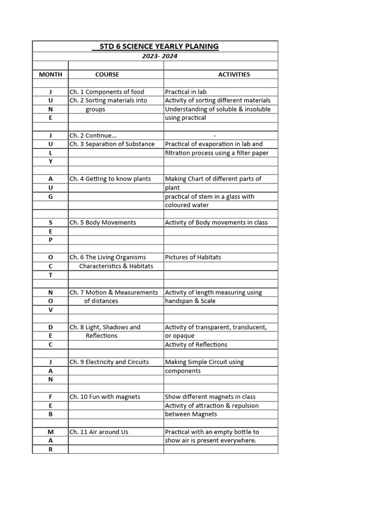 STD 6 Science Yearly Planing | PDF
